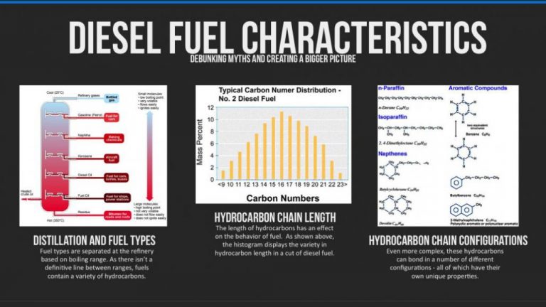 Diesel Fuel Contaminants – techno-yam